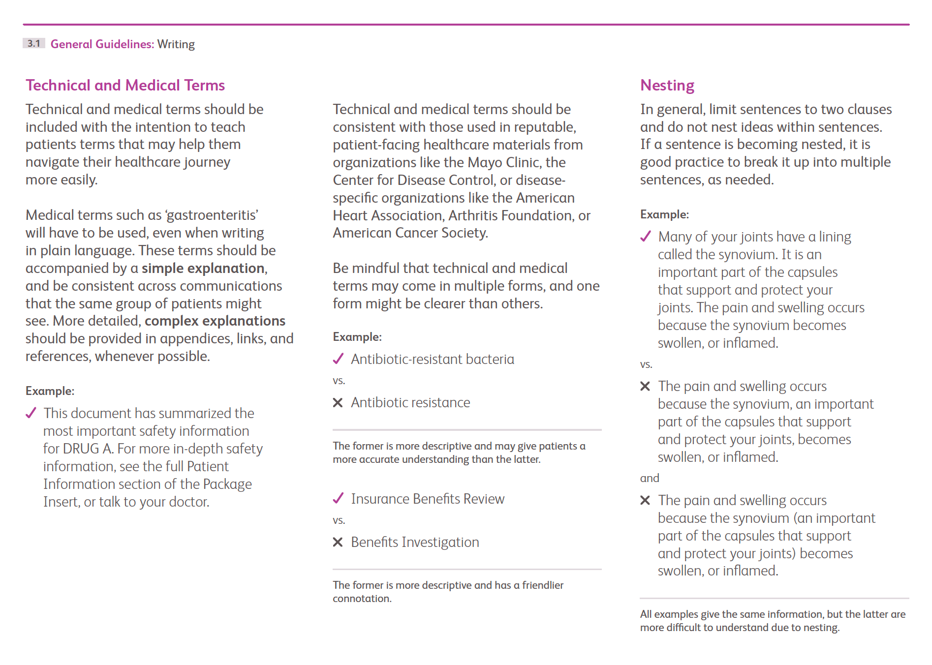 Enable Patient Learning | UPL Communication Principle